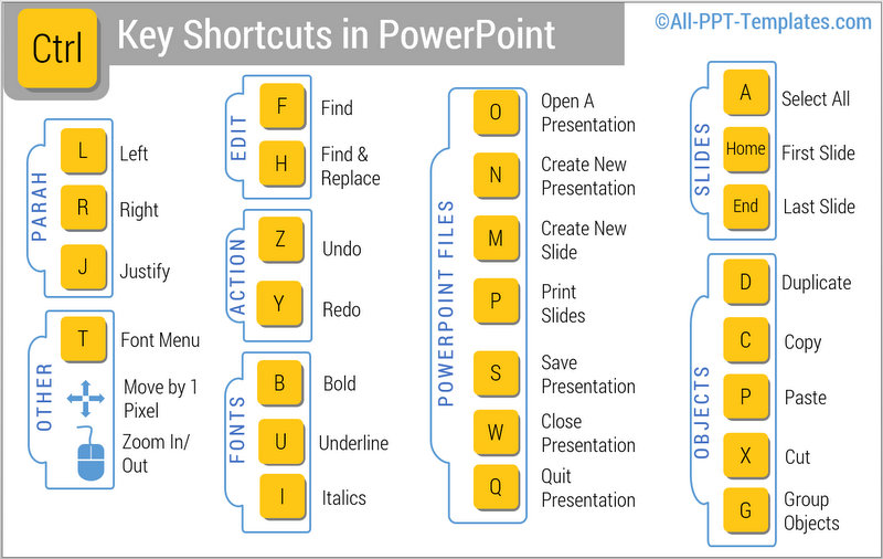 Control Key in PowerPoint – 5 uses you didn’t know about Control Key in PowerPoint – 5 uses you didn’t know about